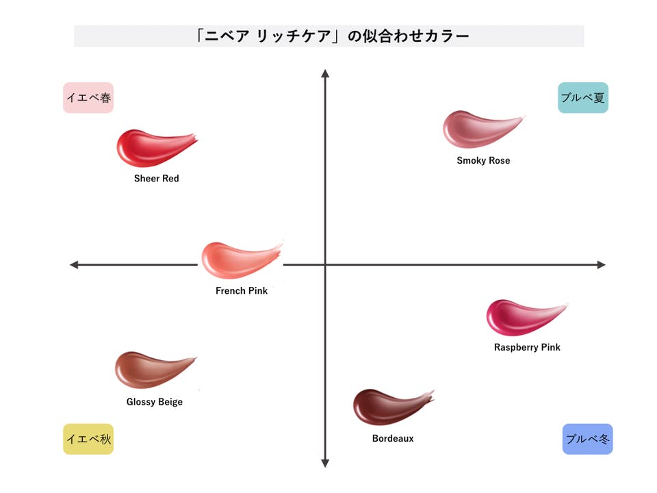 【レビュー】ニベアのカラーリップ全9種の色比較!色付きリップクリームの魅力とは 口紅・リップ・グロス Noel ノエル |取り入れたく